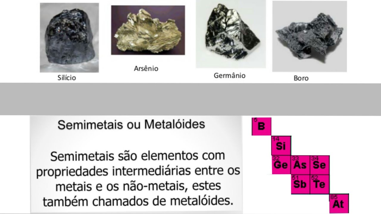 Tabela Periodica Metais Nao Metais Metaloides Rotulados