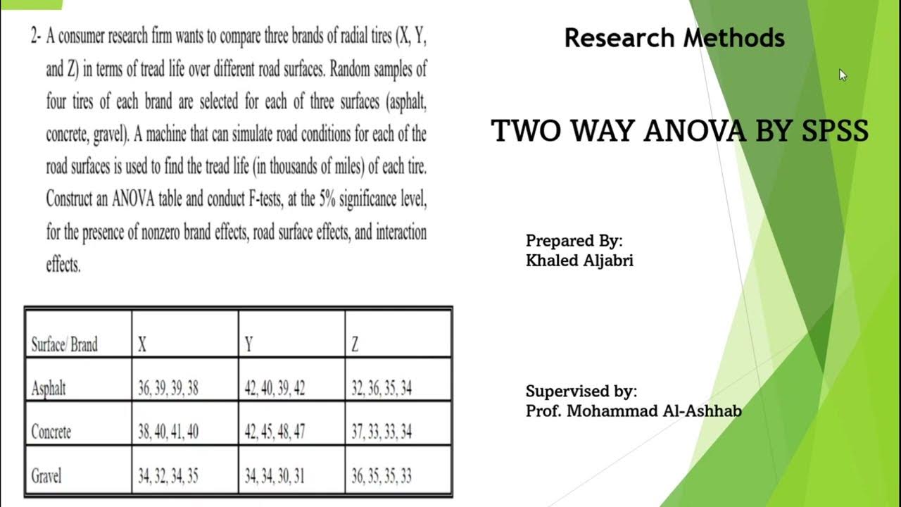 Two way ANOVA with Replication using SPSS شرح للمهندس خالد الجابري - YouTube
