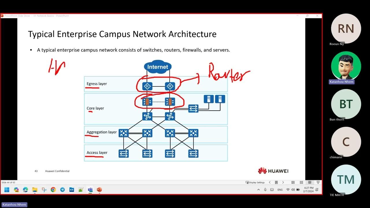 Chapter1- Network Basics [Part-2] - YouTube