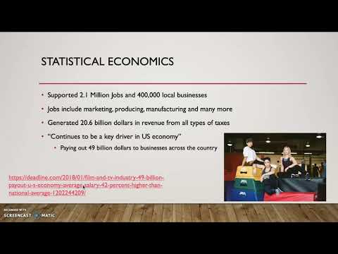 Hollywood Supply and Demand