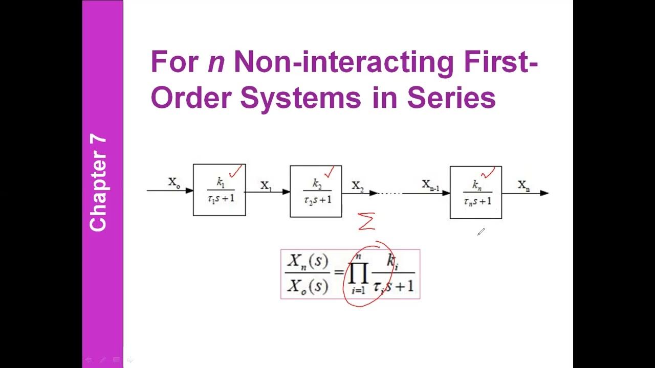 Interacting and Non-interacting Systems (Process Control) - YouTube