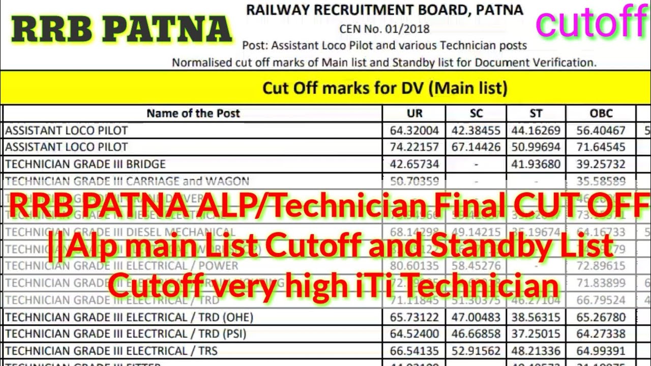 RRB PATNA ALP/Technician Final CUT OFF ||Alp main List Cutoff and ...