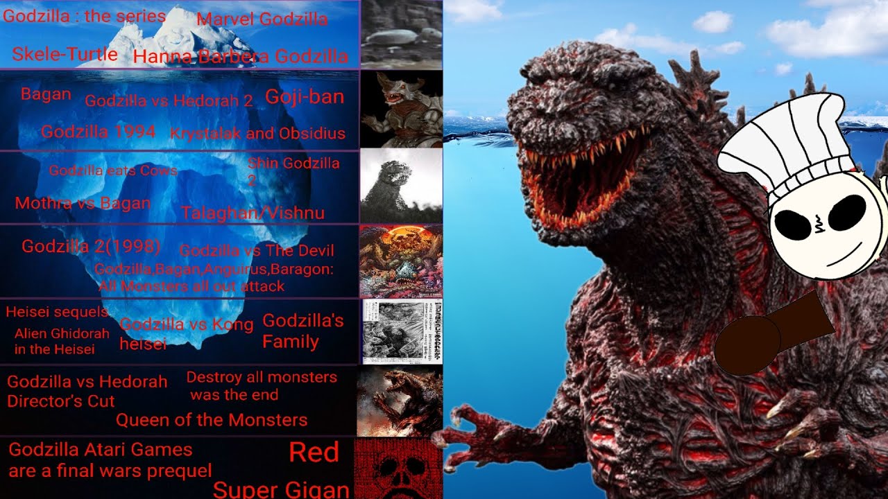 iceberg de godzilla pt 1 - YouTube