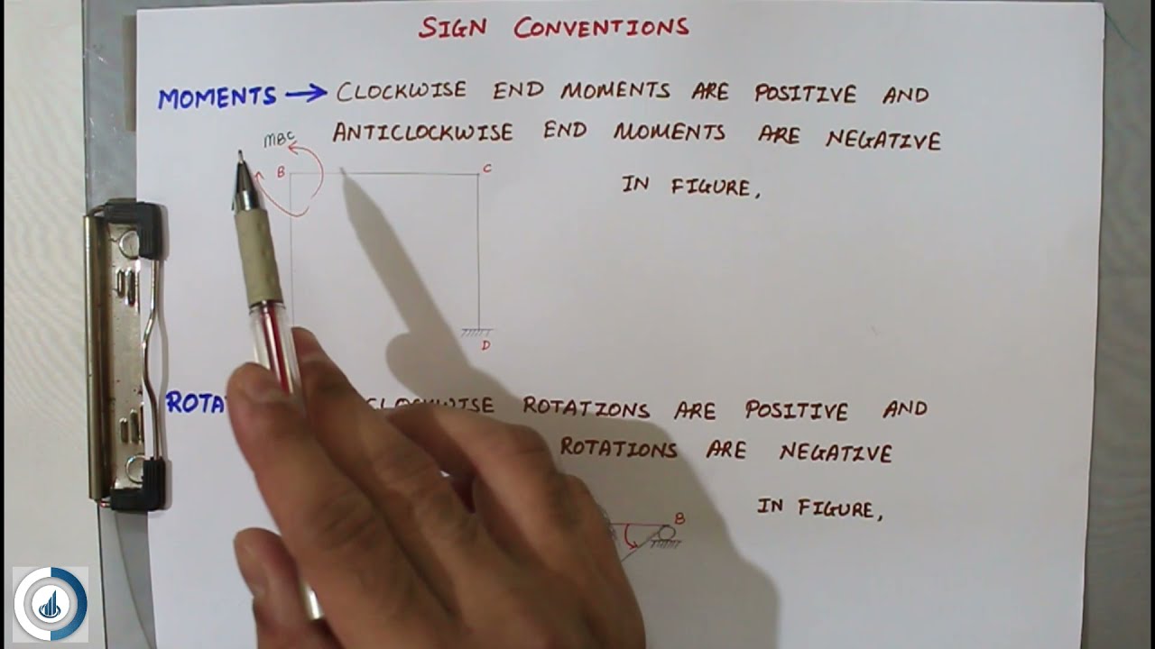 Sign Conventions of Slope Deflection Method - YouTube