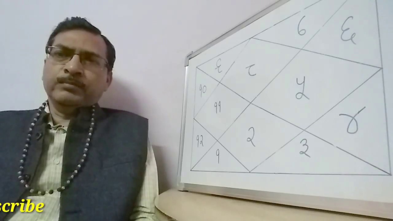 Graha Maitri dosh in gun milan(part 1) //Kundli milan - YouTube
