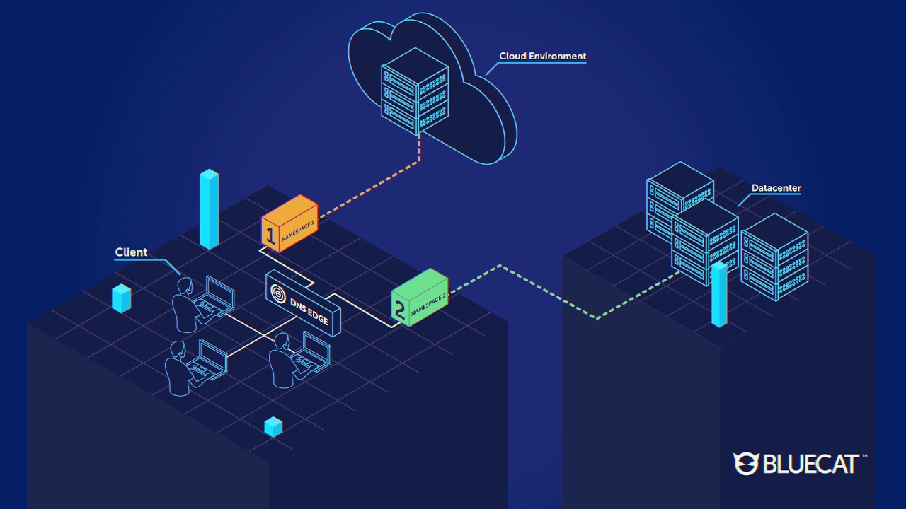 BlueCat | Network Demo #2 Migrate Data Centers Safely and Reliably Explainer Video - YouTube