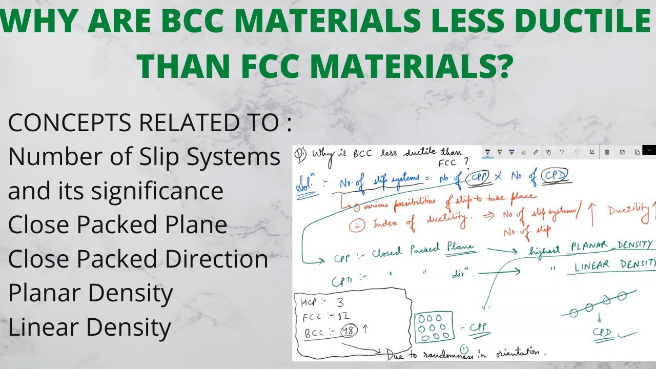 Lecture 3 : Why are BCC materials less ductile than FCC even when BCC ...