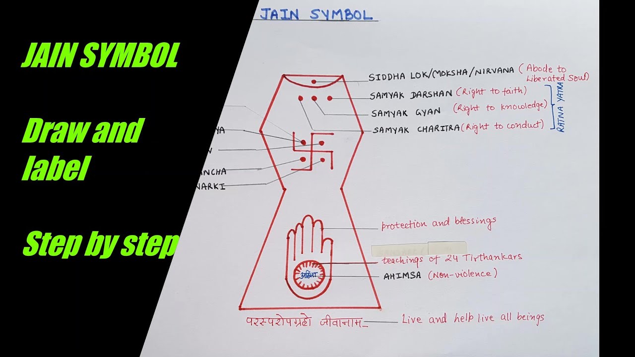 Jain Symbol Meaning