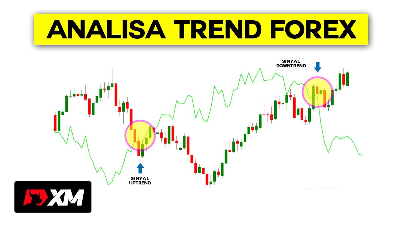 Cara Membaca Trend Forex - YouTube