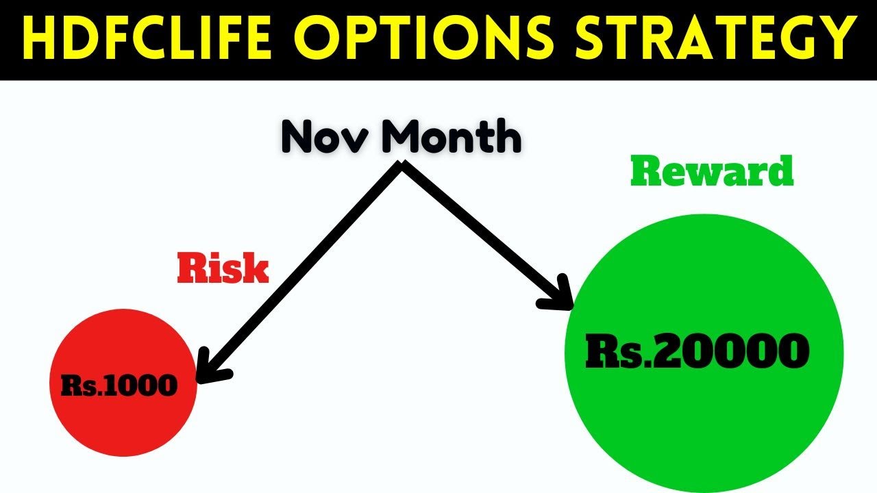 Risk Rs.1000 - Reward Rs.20000 - HDFCLIFE Options Strategy - YouTube