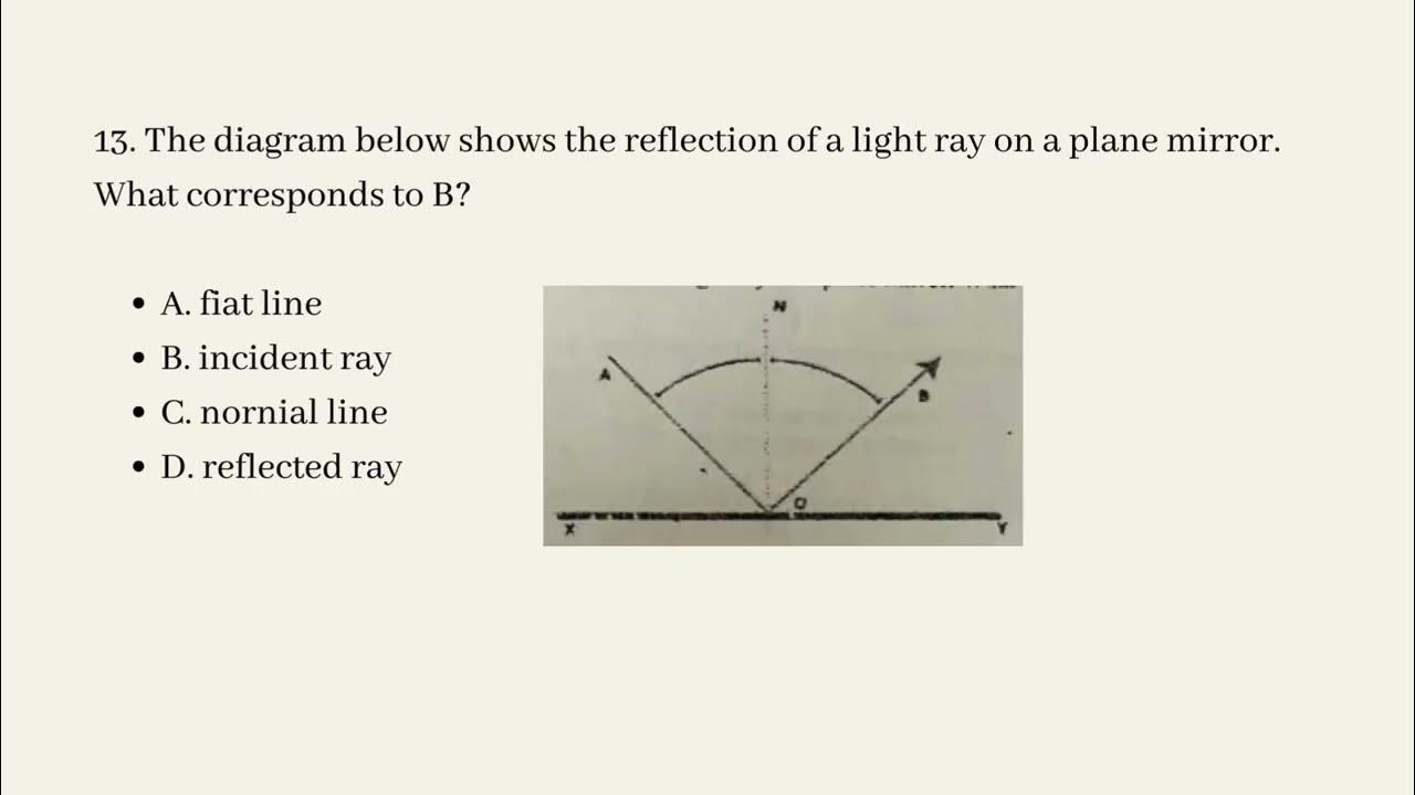 GRADE 10 SCIENCE REVIEWER FOR 2ND QUARTER - YouTube