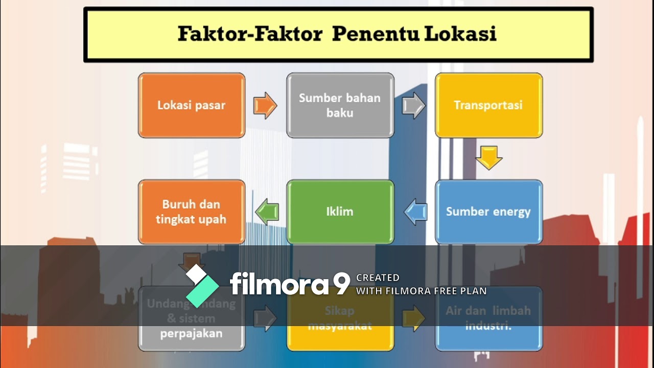 LOKASI DAN LAYOUT PABRIK - YouTube