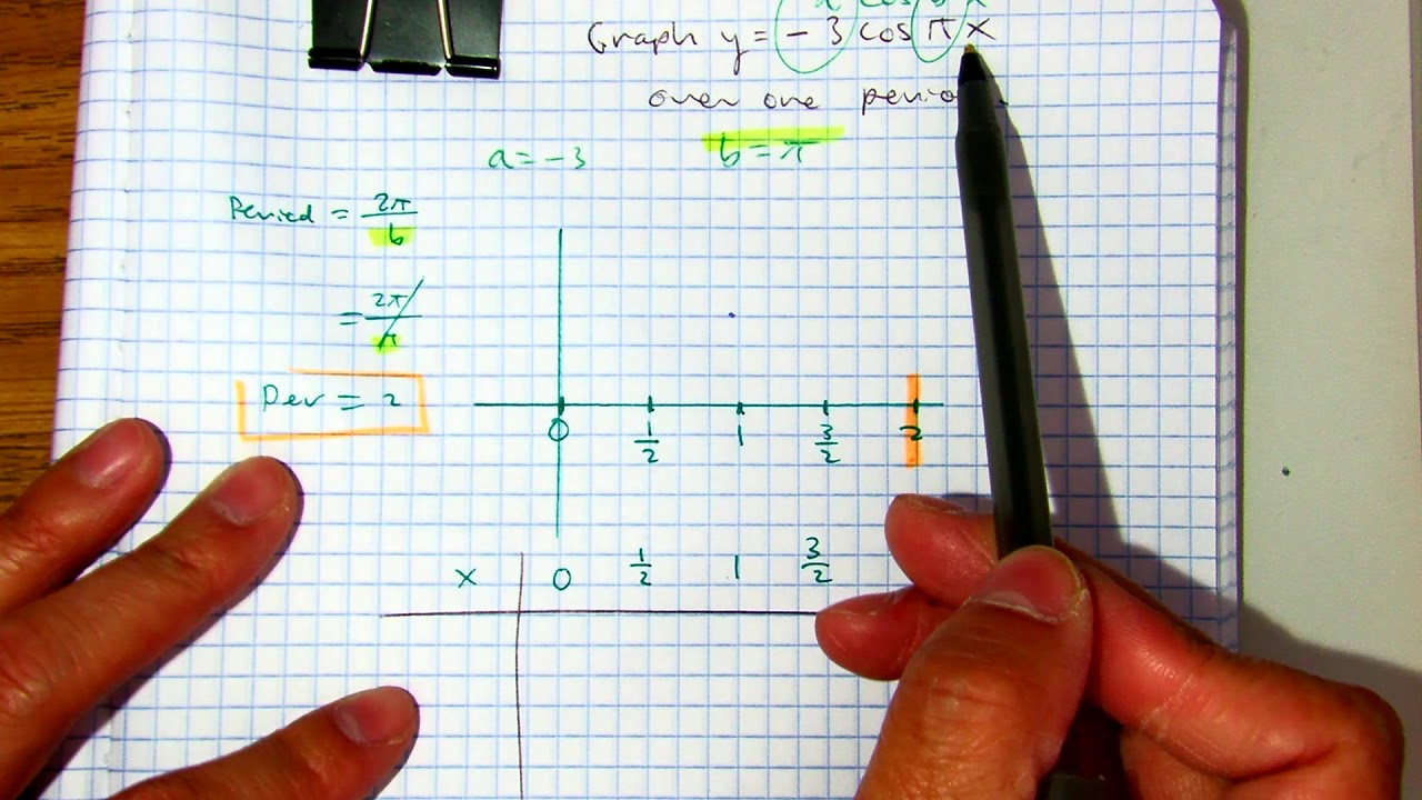 graph trig graph y = 3 cos pi x - YouTube