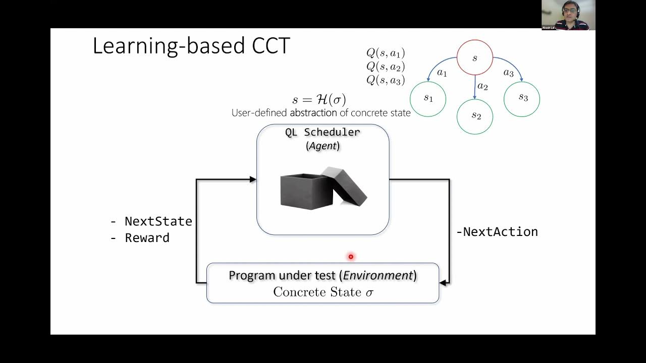 Learning Based Controlled Concurrency Testing By Akash Lal Youtube