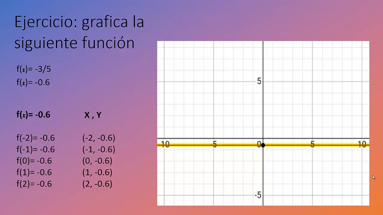 ¿Cómo se gráfica una función constante y una función lineal? - YouTube