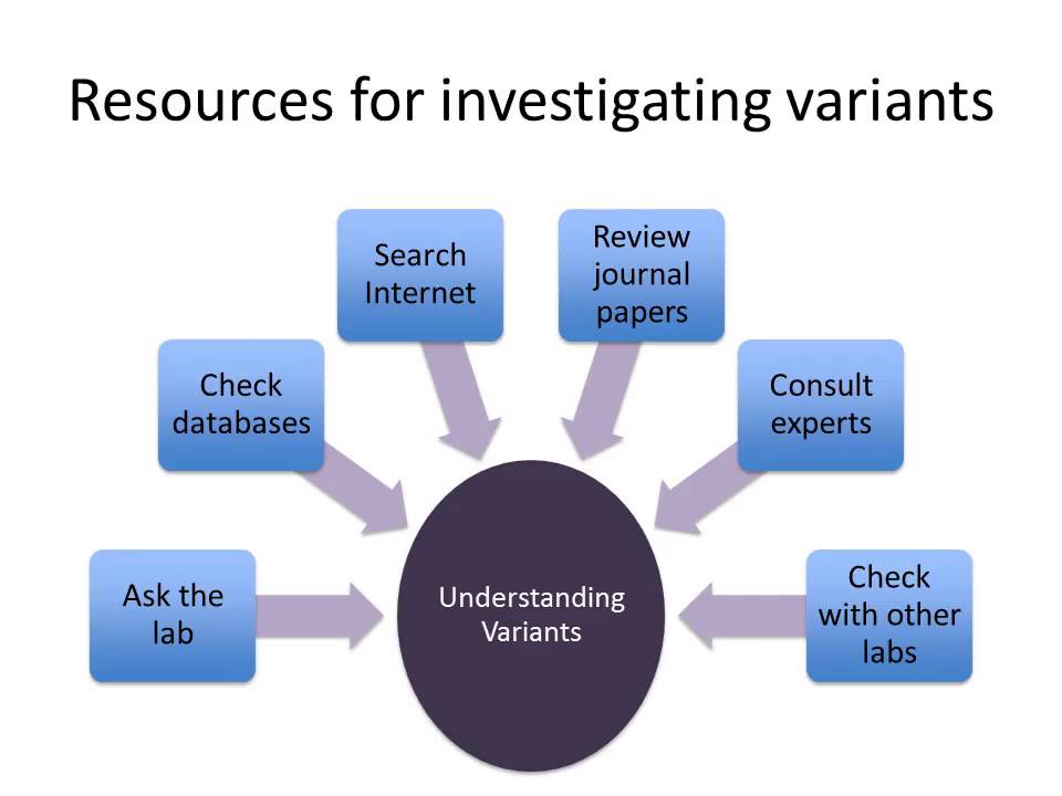 Introduction To Genomic Variant Interpretation For Clinicians YouTube introduction-to-genomic-variant-interpretation-for-clinicians-youtube