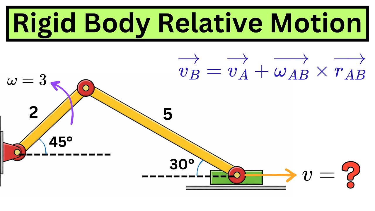 Rigid Body Problems are Super Easy If... - YouTube