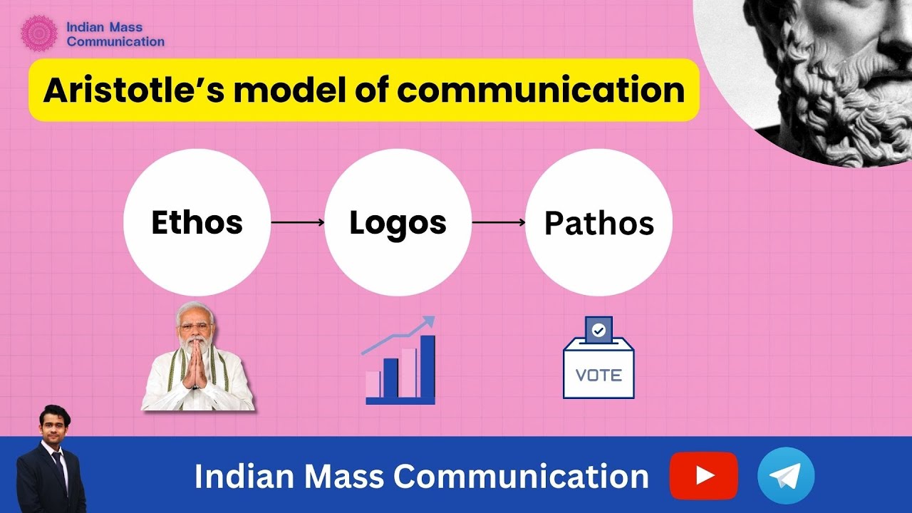 Aristotle's Model of Communication |UGC NET Journalism and Mass ...