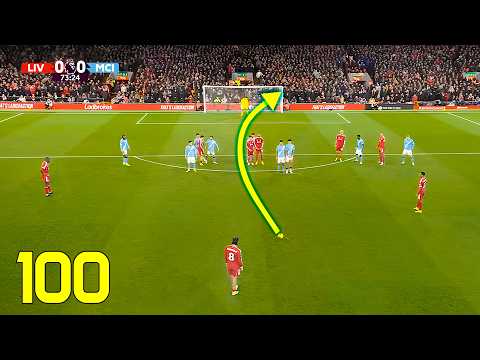 Top 100 Goals of Q1 2026