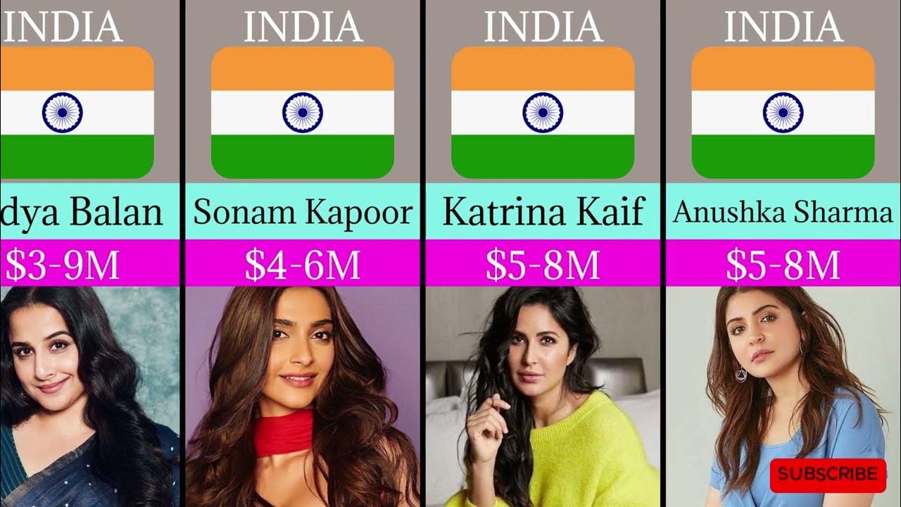 Highest PAID Indian Actresses in 2025 - YouTube