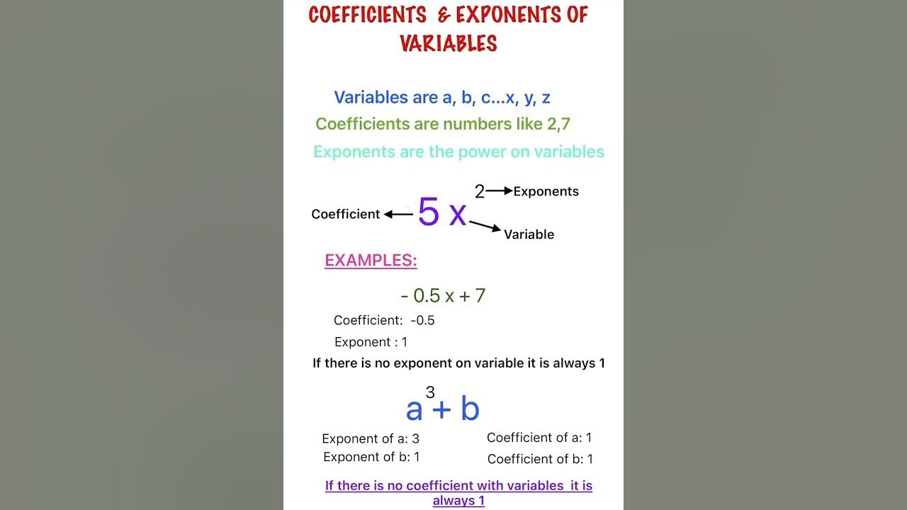 COEFFICIENTS & EXPONENTS OF VARIABLES - YouTube