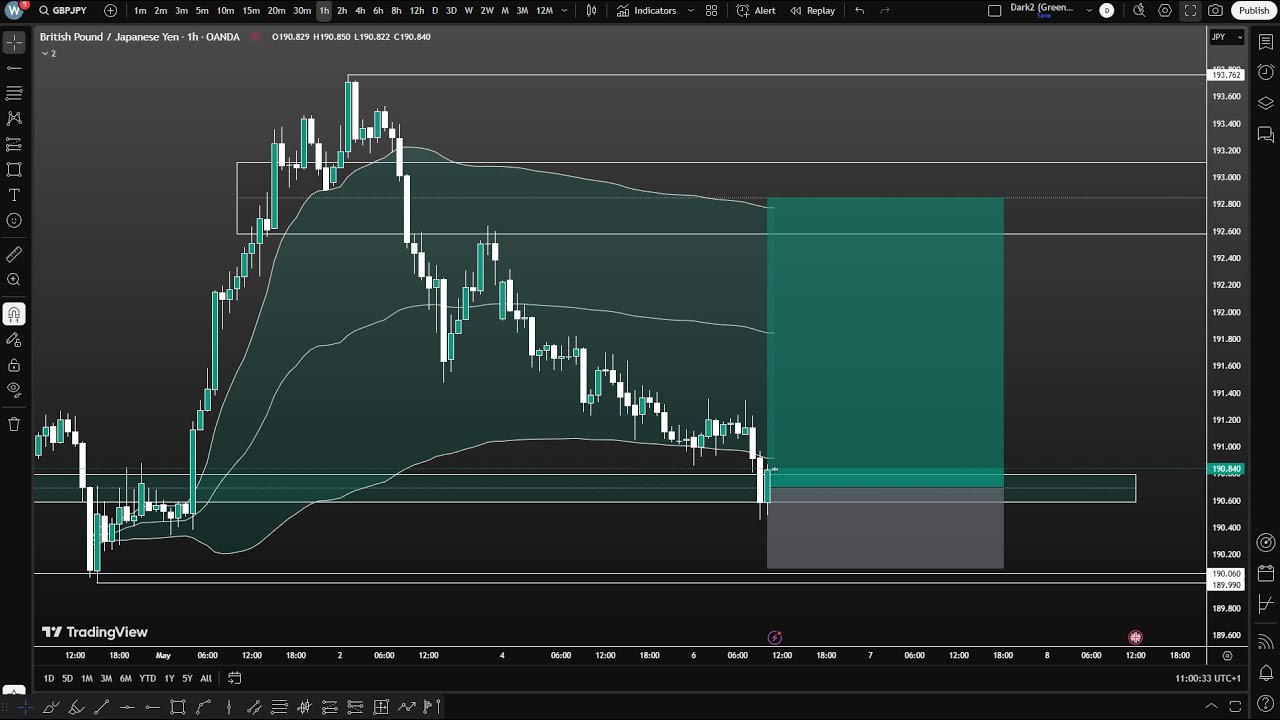 CYDCAP -- LIVE MID-WEEK TRADING & CHART REVIEW -- May 6th 2025 - YouTube