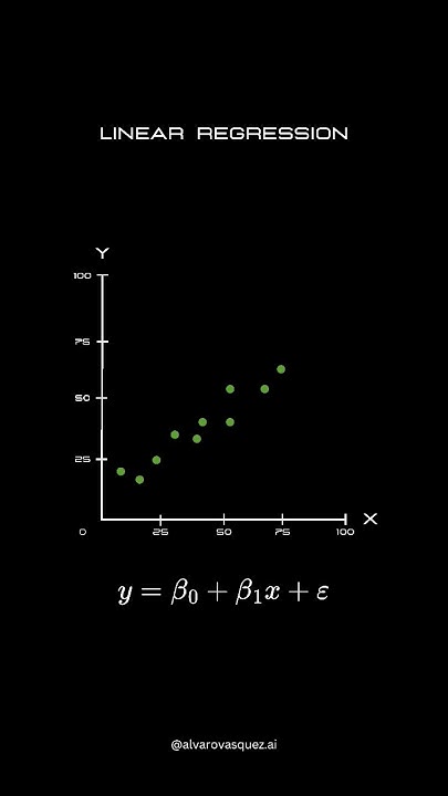 Linear Regression Machinelearning Linearregression Artificialintelligence Ml Animation