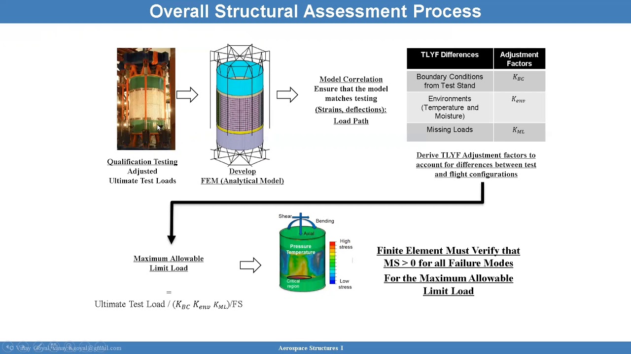 Aerospace Structures I - 13B. Launch Vehicle Structural Process: Part ...
