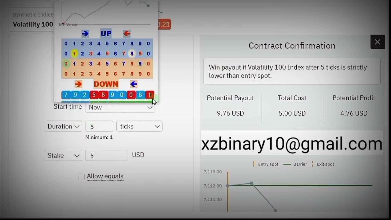 The newest simple method of trading binary/deriv 3-5 ticks - YouTube