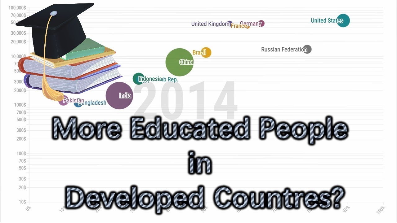 Where to find better educated people? Data Visualization: Tertiary ...