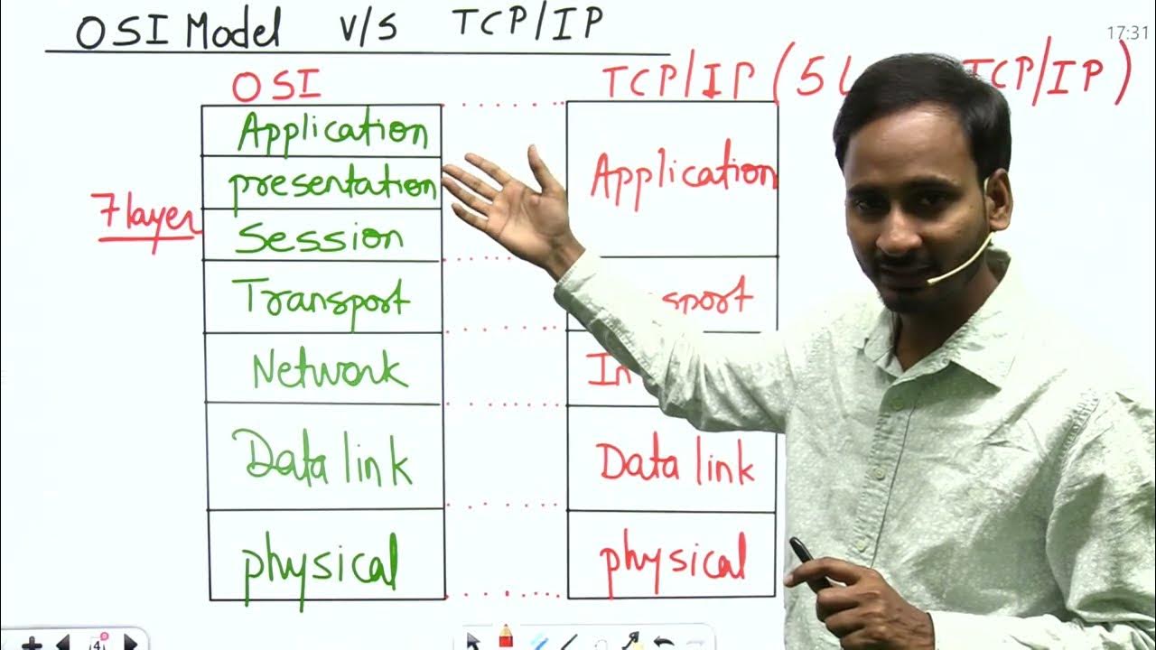 Lec 06 Osi Vs Tcpip Suchna Sahayak Classes Ia Informatics Assistant Vacancy Ia