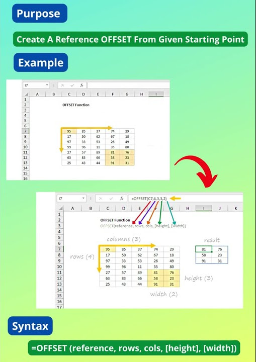 What Is The Use Offset Function In Advance Excel Advanceexcel Microsoftexcel Exceltraining 2179