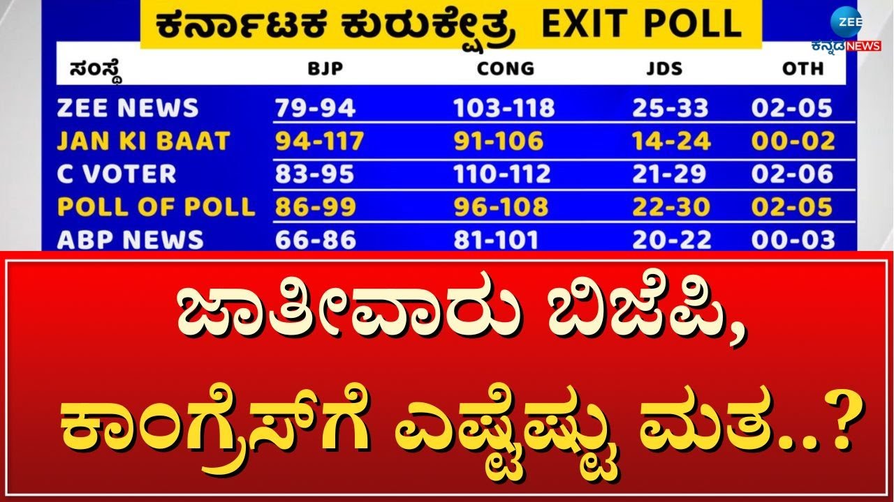 Caste wise Voting Count | ಲಿಂಗಾಯತ, ಒಕ್ಕಲಿಗ ಮತ ಯಾವ ಪಕ್ಷಕ್ಕೆ ಹೆಚ್ಚು ...