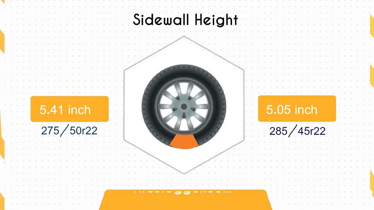Tire Size 275 50r22 Vs 285 45r22 YouTube Tire Size 275 50r22 Vs 285 45r22 YouTube
