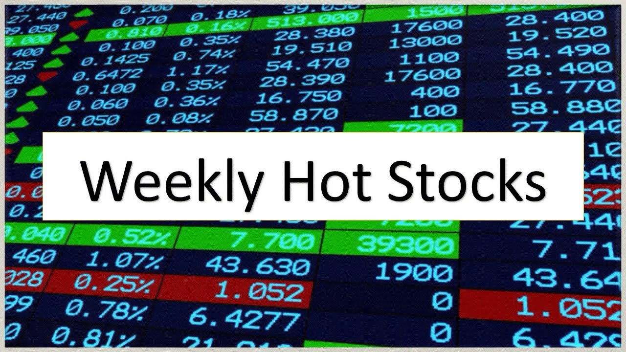 Weekly basket Stocks|Stock Watch|Investing ideas|#Stocks#Nifty# ...