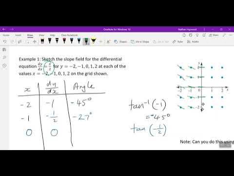 Sketching Slope Fields in terms of x or y (12 Specialist Maths) - YouTube