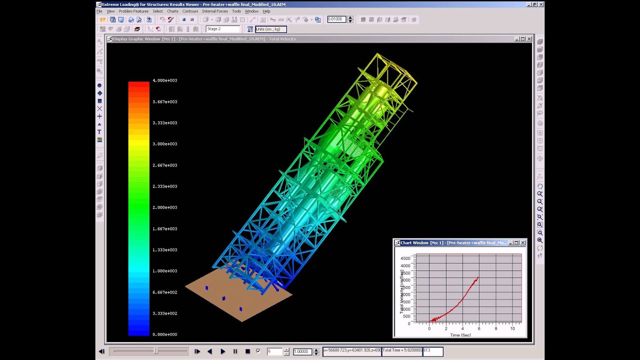 HIsmelt Velocity Contours 3D Perspective View - YouTube