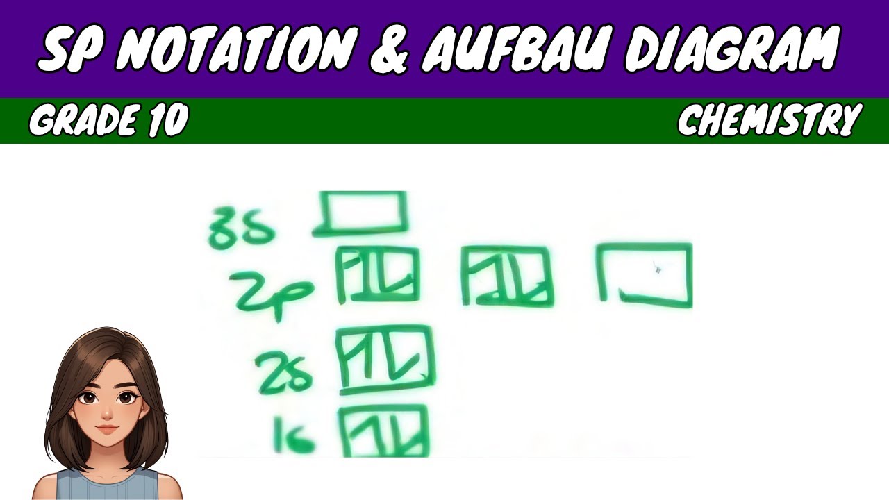SP Notation and Aufbau Diagram | Grade 10 Chemistry - YouTube