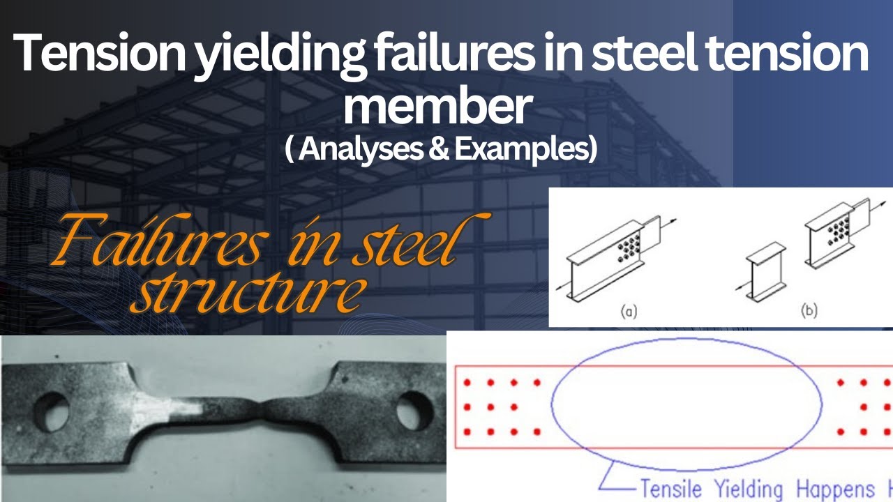 Tension yielding failure in tension members design & examples |design ...