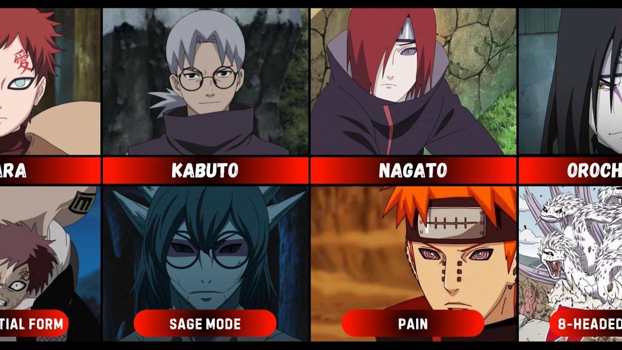 Final Form of Naruto Characters - YouTube