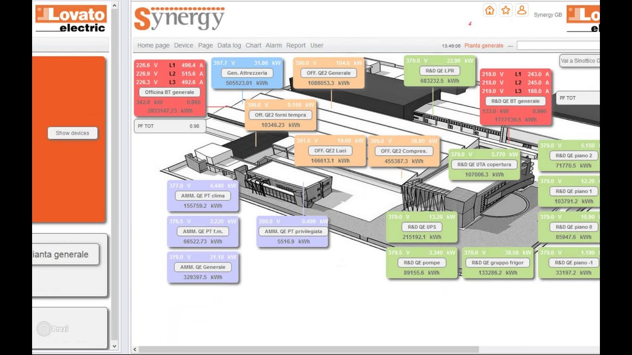 synergy video - YouTube