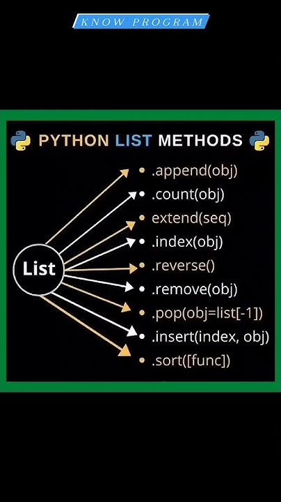 Python List Methods 💯 || #shorts #python #programming #knowprogram - YouTube