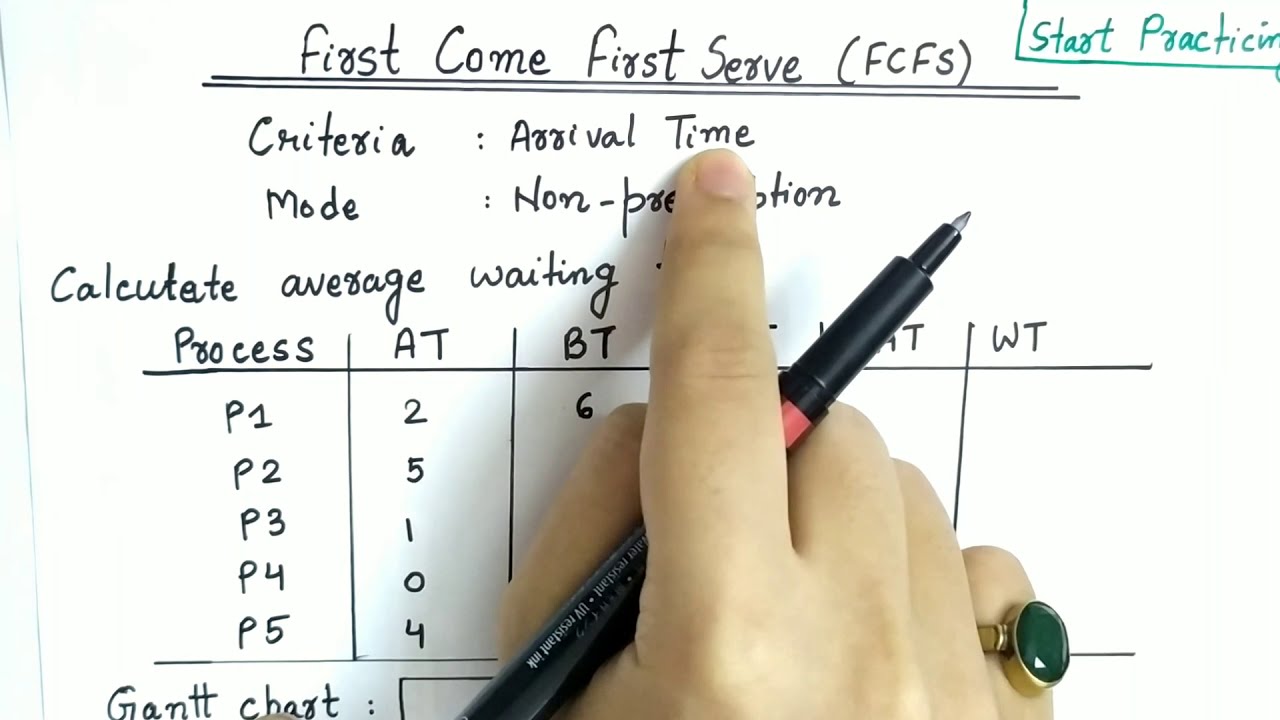 First Come First Serve Scheduling Algorithm FCFS Scheduling Algorithm