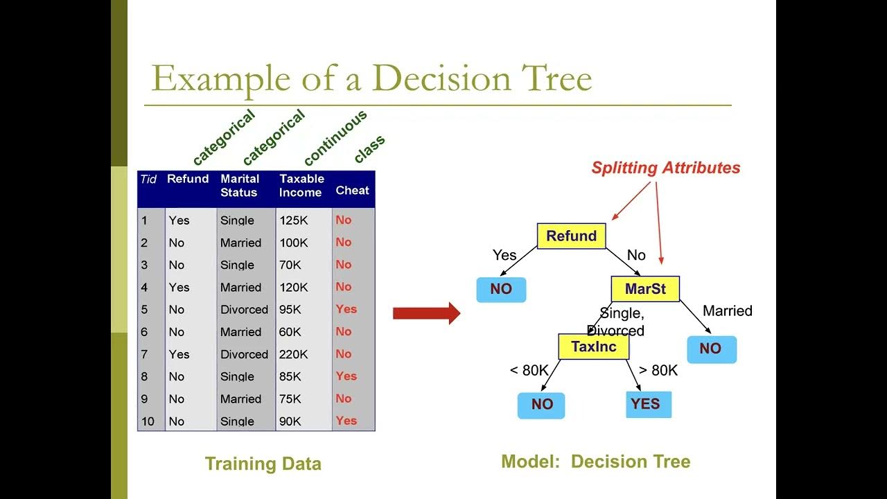Decision Tree_Part_01 - YouTube