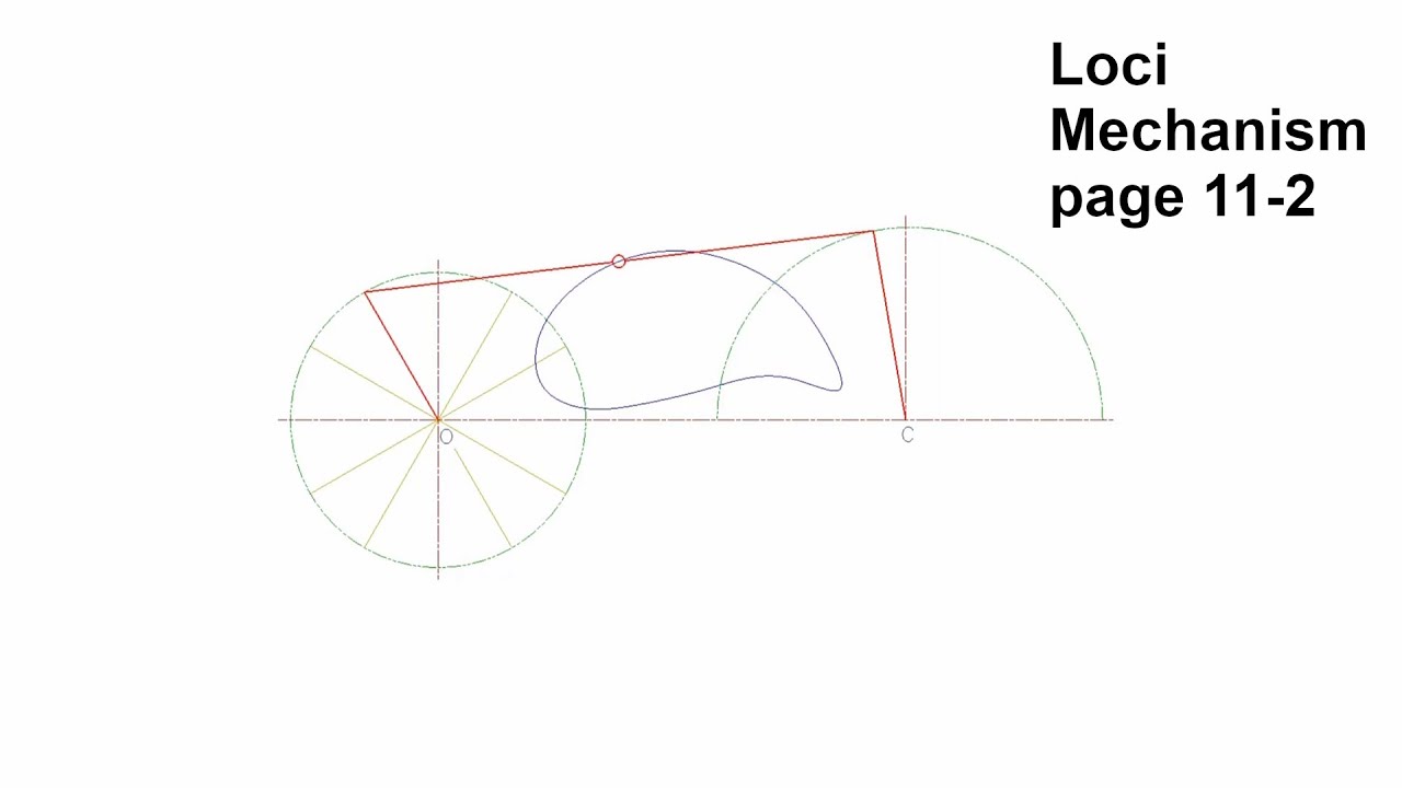 Loci Mechanisms (Grade 12) page 11-2 - YouTube