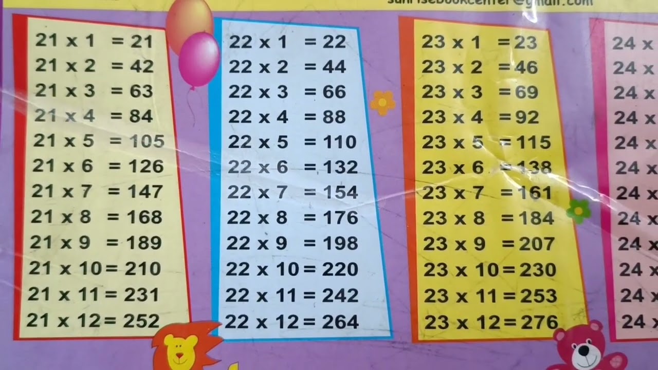 15 Times Table Learn Multiplication Table Of Fifteen, 49% OFF 15 Times Table Learn Multiplication Table Of Fifteen, 49% OFF