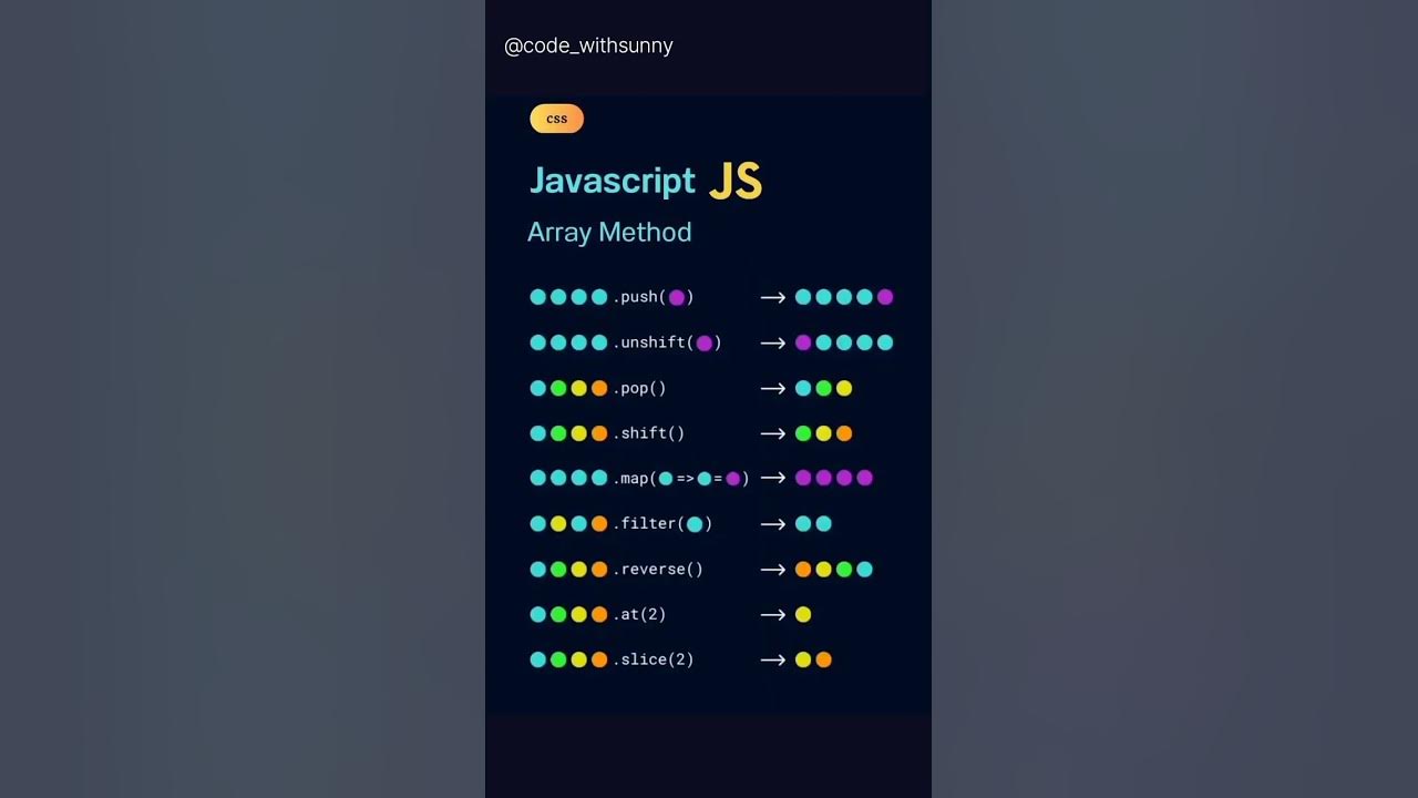 Array Method Javascript Arraymethods Array Html Youtube