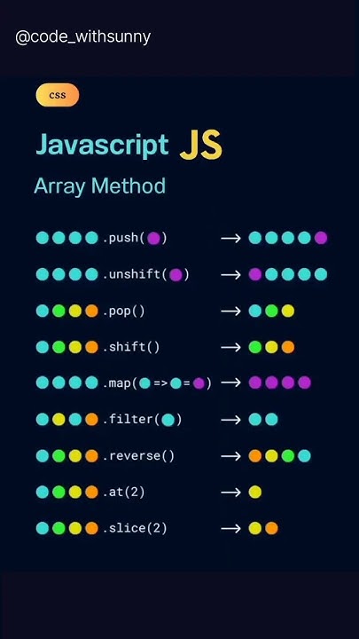 Array Method Javascript Arraymethods Array Html Youtube