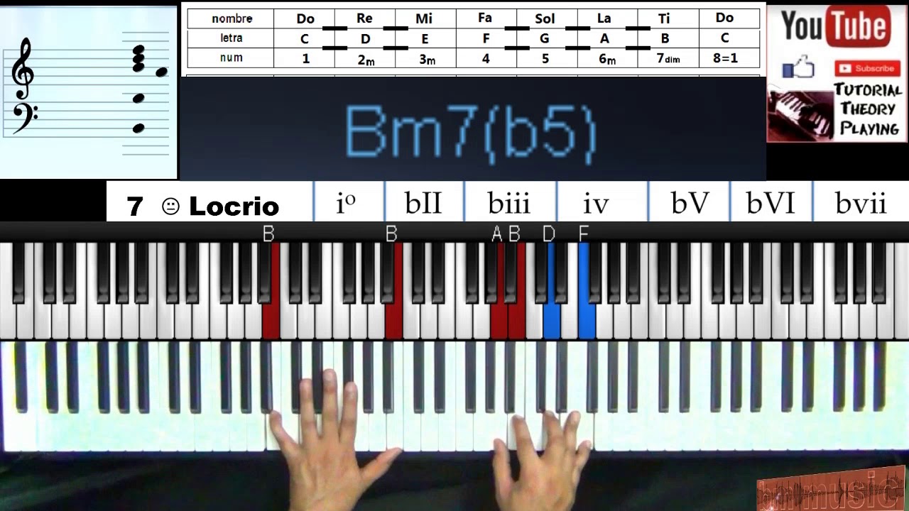 modo locrio piano - YouTube