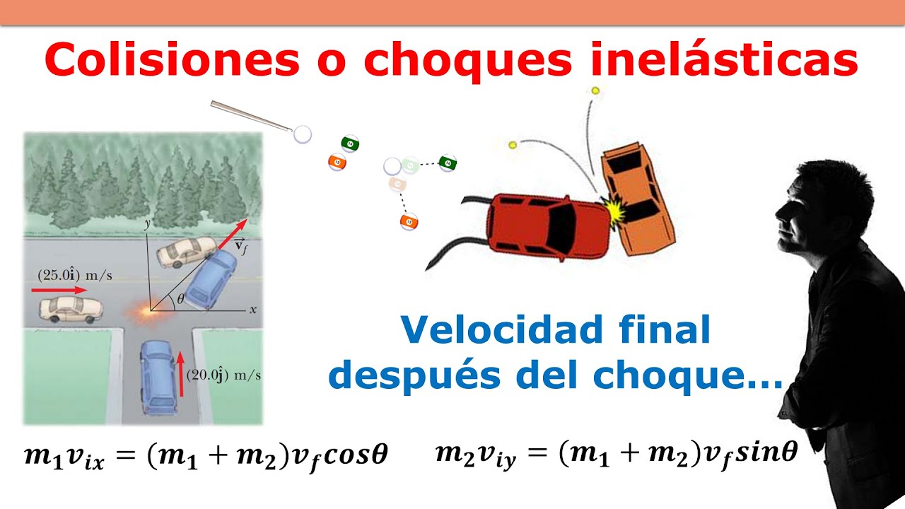Calcular la velocidad despues del choque - Colisiones inelasticos en 2 ...